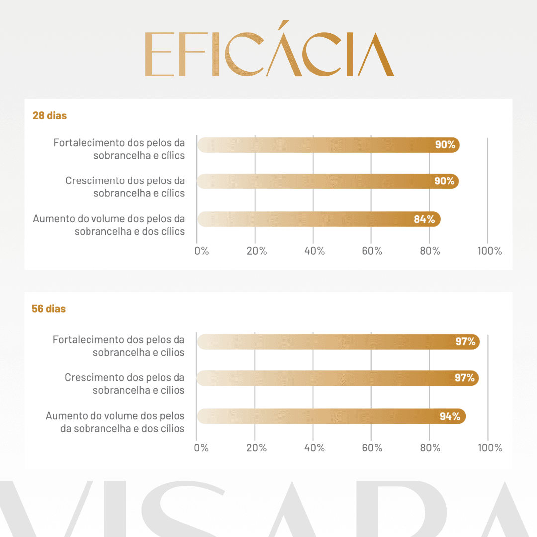 Visara Along Cílios: Cresça E Fortaleça Seus Cílios Com Saúde